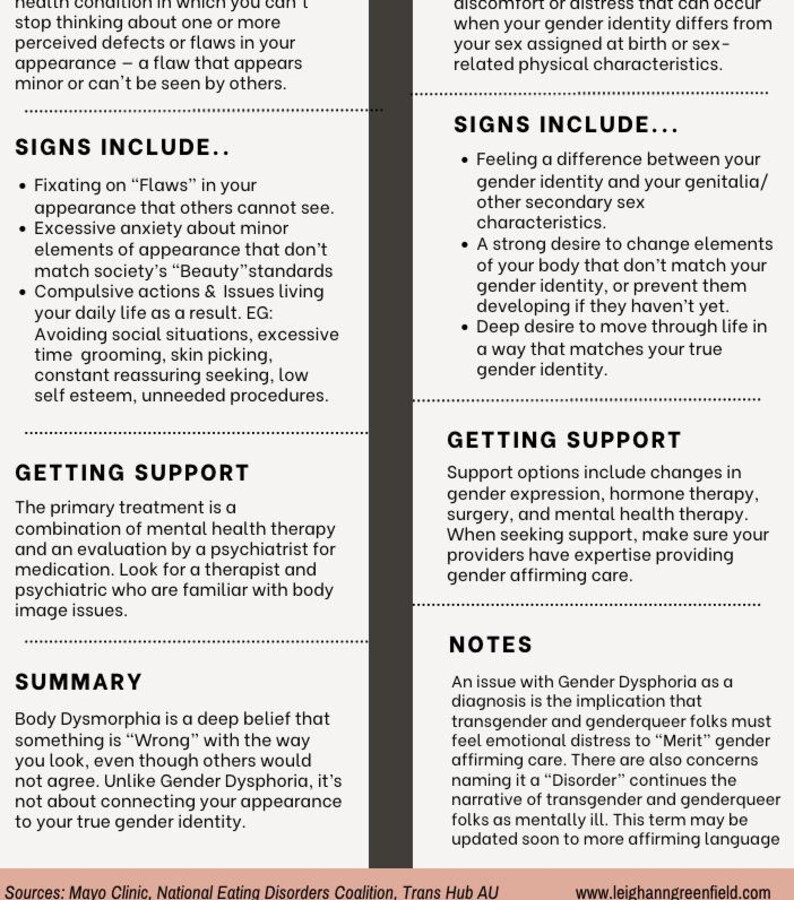 Body Dysmorphia Vs. Gender Dysphoria - Etsy