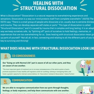 Healing With Structural Dissociation - Etsy