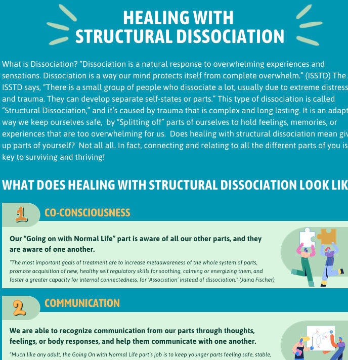 Healing With Structural Dissociation - Etsy