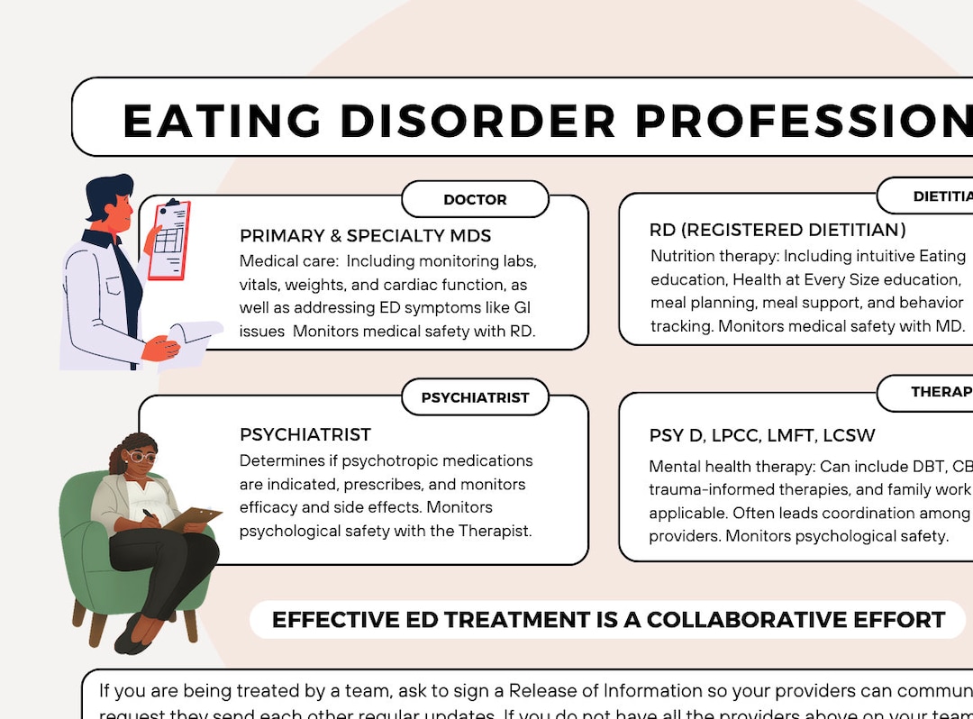 Eating Disorder Team Infographic - Etsy