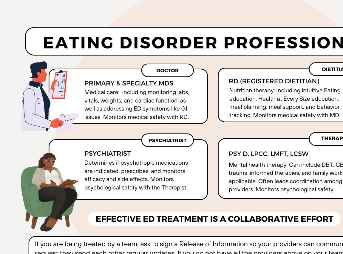 Eating Disorder Team Infographic - Etsy