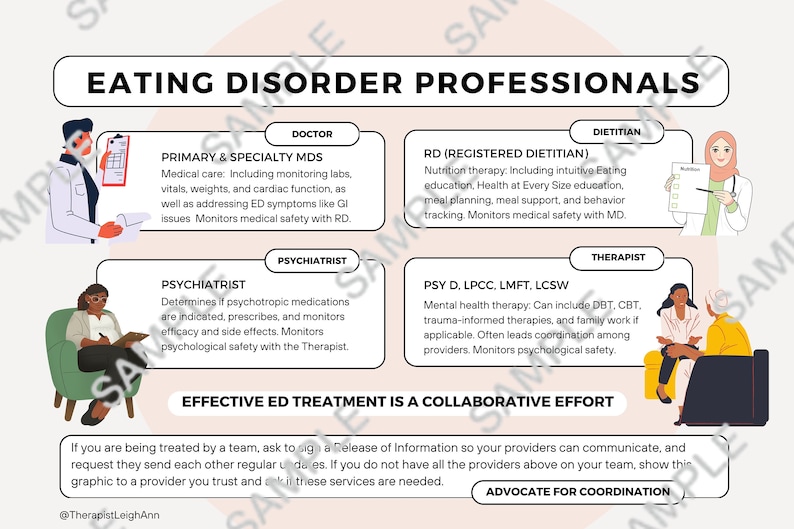 Eating Disorder Team Infographic - Etsy