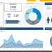Power BI Dashboard Template | Sales Dashboard Templates | Interactive ...