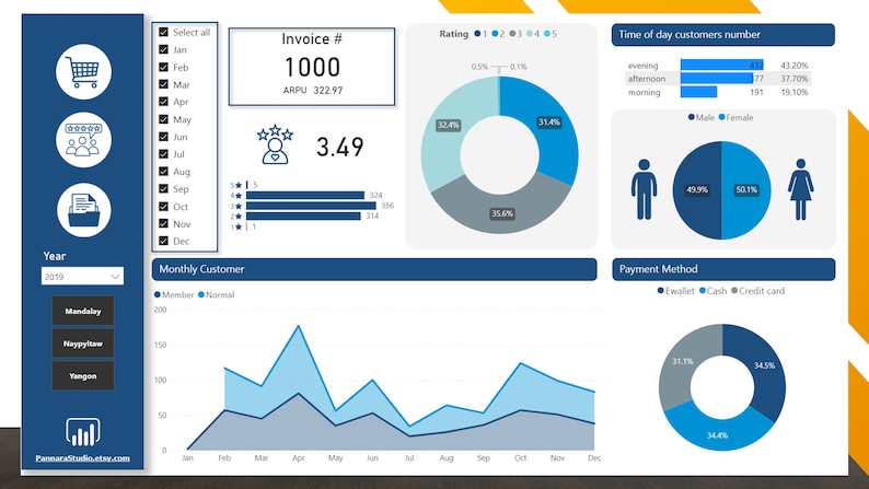 Power BI Dashboard Template | Sales Dashboard Templates | Interactive ...