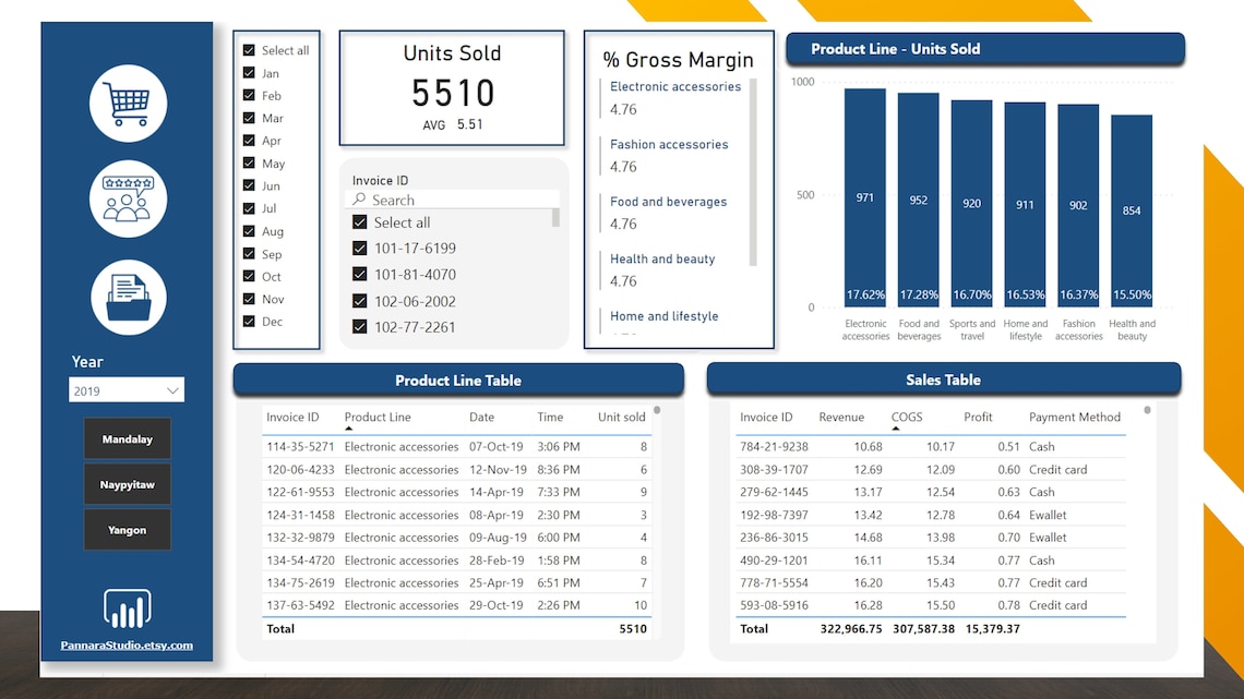 Power BI Dashboard Template | Sales Dashboard Templates | Interactive ...