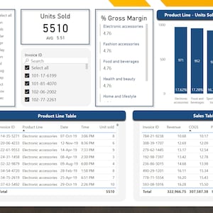 Power BI Dashboard Template | Sales Dashboard Templates | Interactive ...