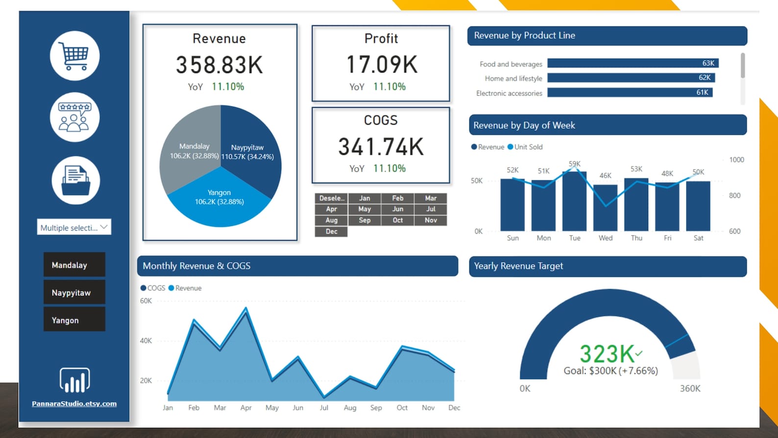 Power BI Dashboard Template | Sales Dashboard Templates | Interactive ...