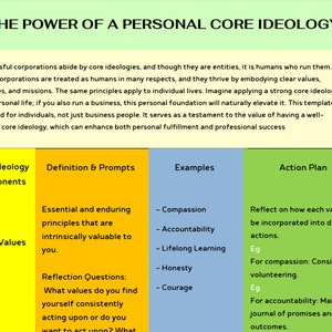 Craft Your Legacy: Personal Core Ideology Guide for Fulfillment ...