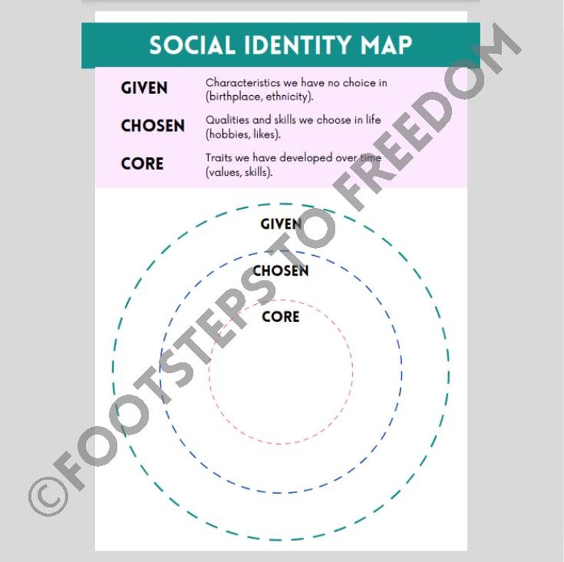 Social Identity Map | Therapy Worksheet Education Teacher Resource ...
