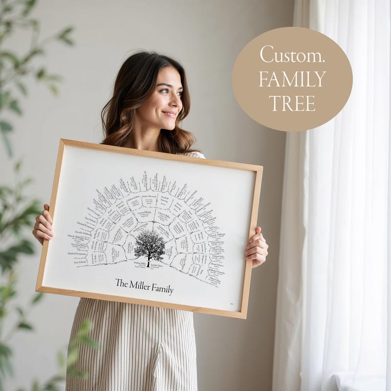 Family Tree Poster - Etsy