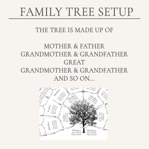 Custom Family Tree Poster – A Meaningful Gift for Generations ...