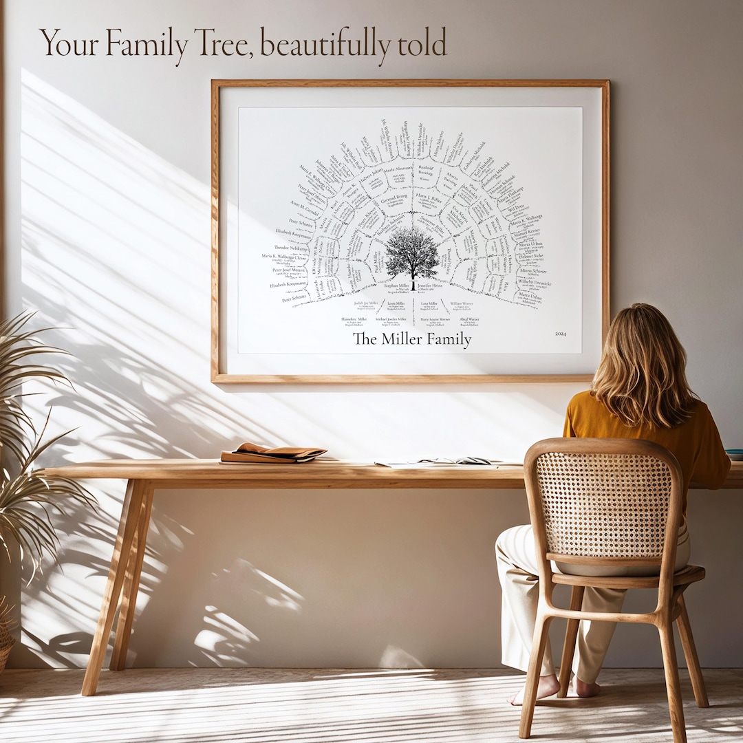 Custom Family Tree Poster – A Meaningful Gift for Generations ...