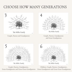 Custom Family Tree Poster – A Meaningful Gift for Generations ...