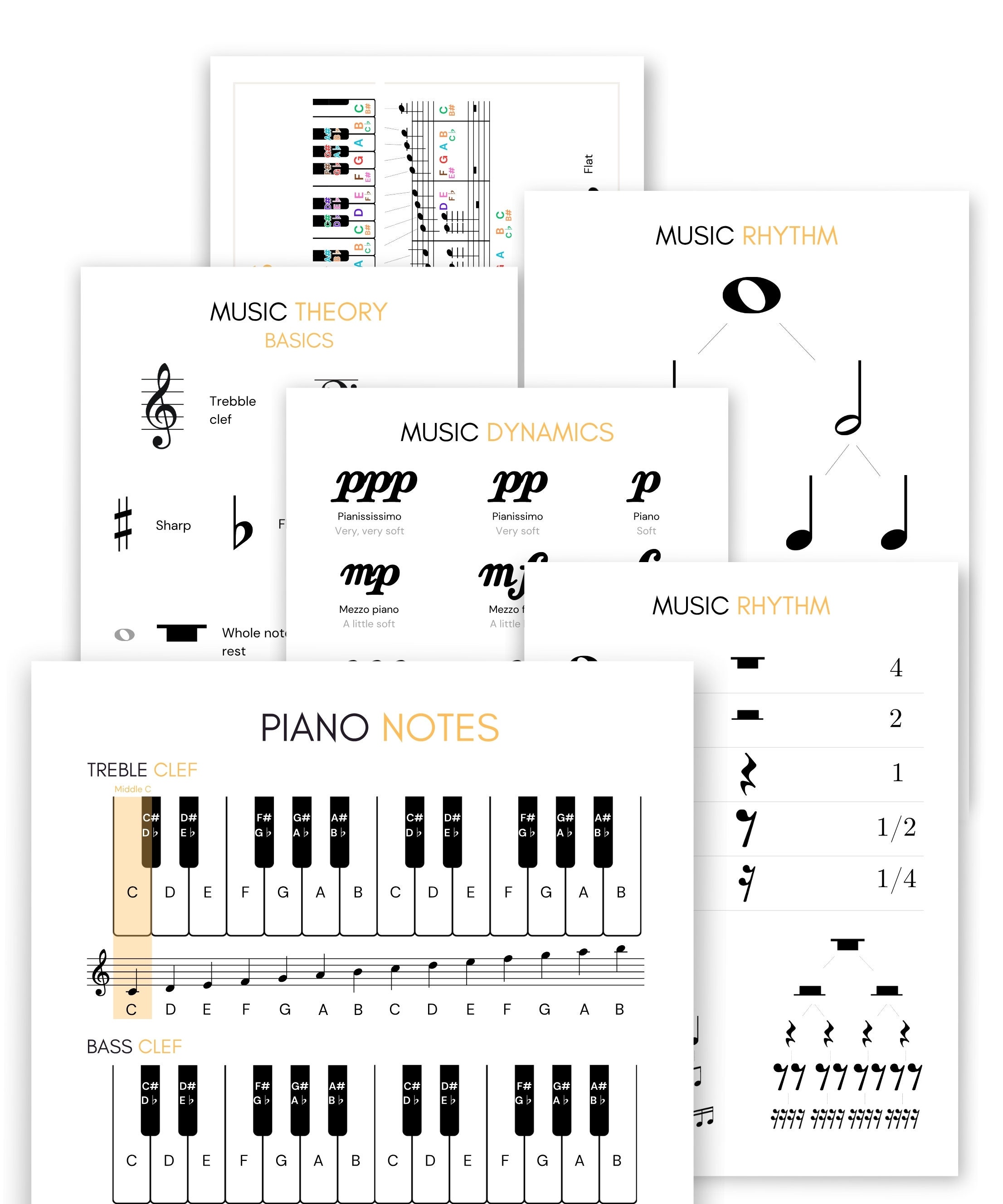 Printable Theory Piano Music Chart Keyboard Color Note Name Music ...