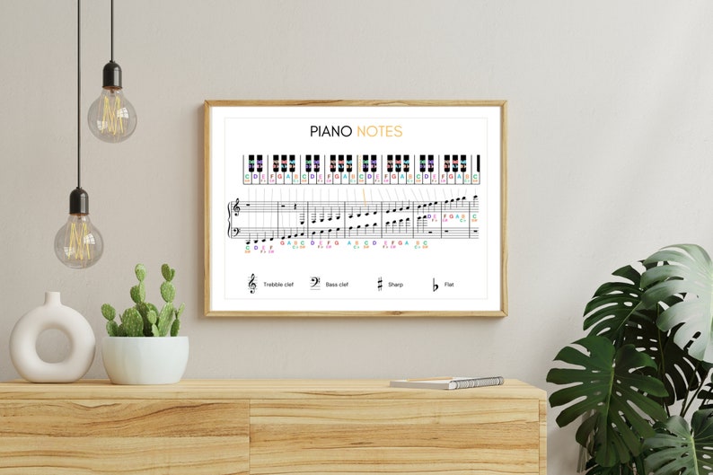 Printable Theory Piano Music Chart Keyboard Color Note Name Music ...