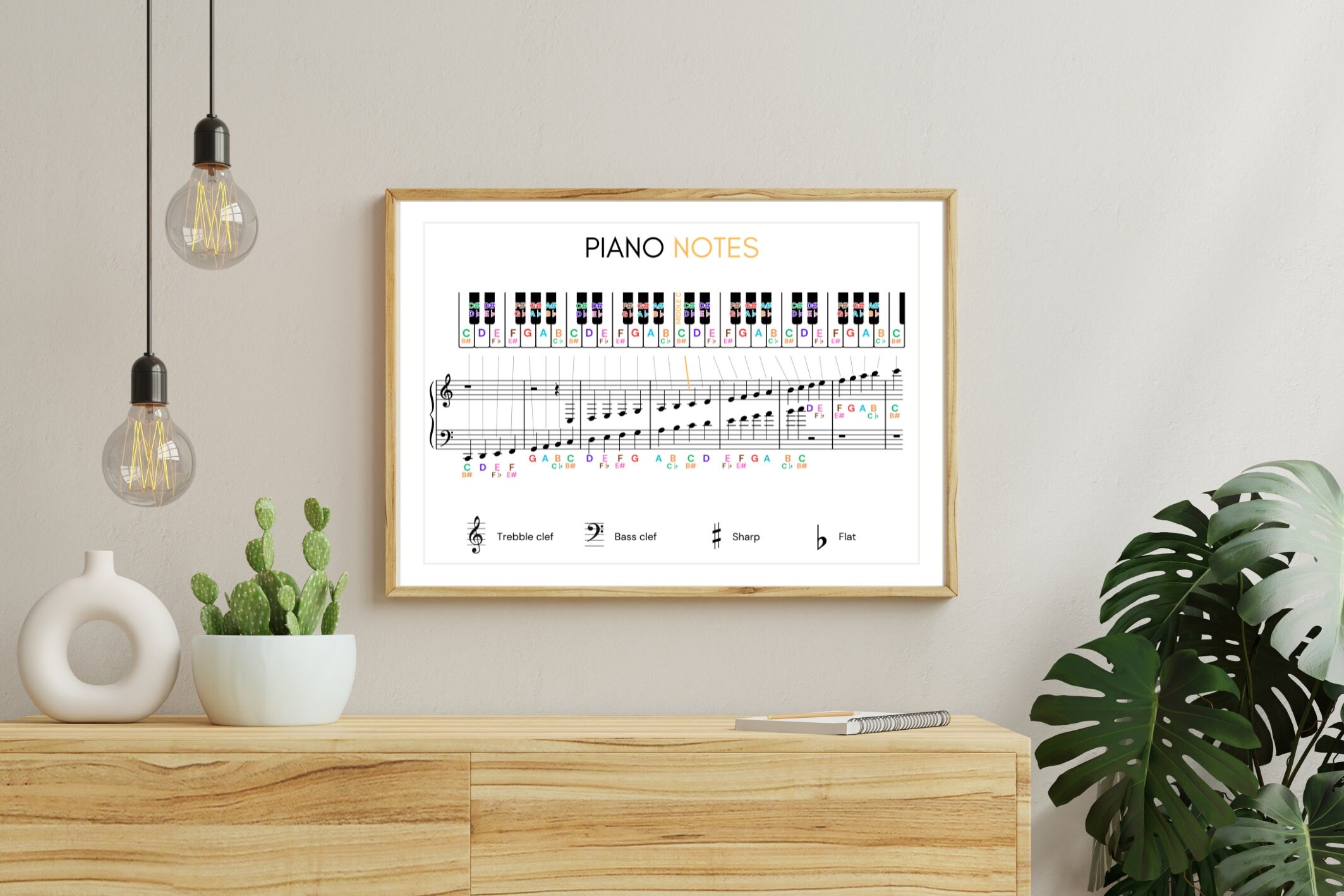 Printable Theory Piano Music Chart Keyboard Color Note Name Music ...