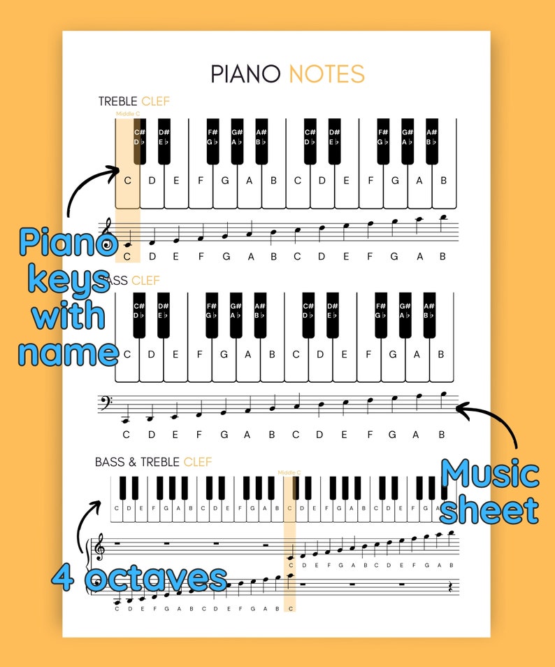 Printable Theory Piano Music Chart Keyboard Color Note Name Music ...