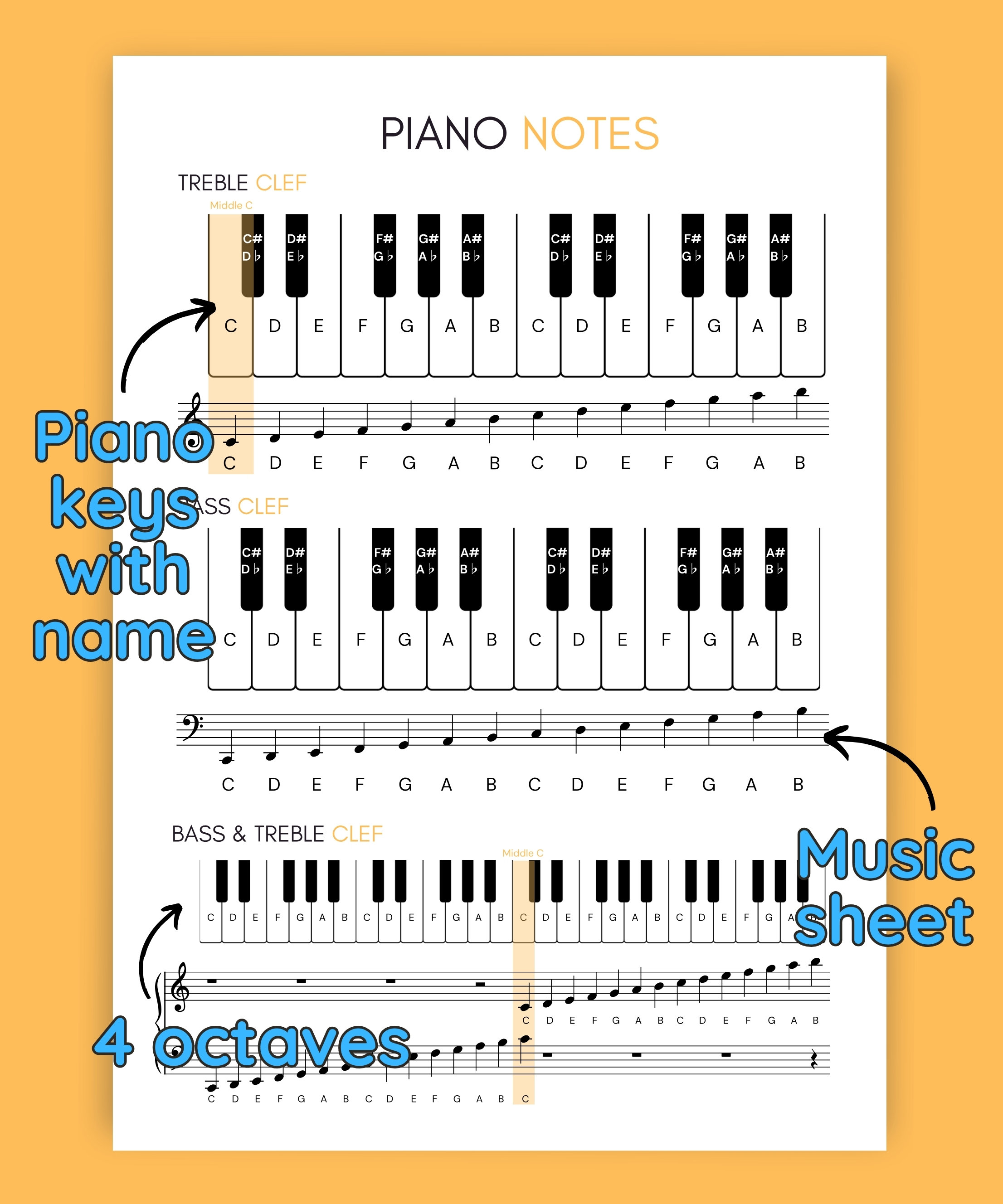 Printable Theory Piano Music Chart Keyboard Color Note Name Music ...