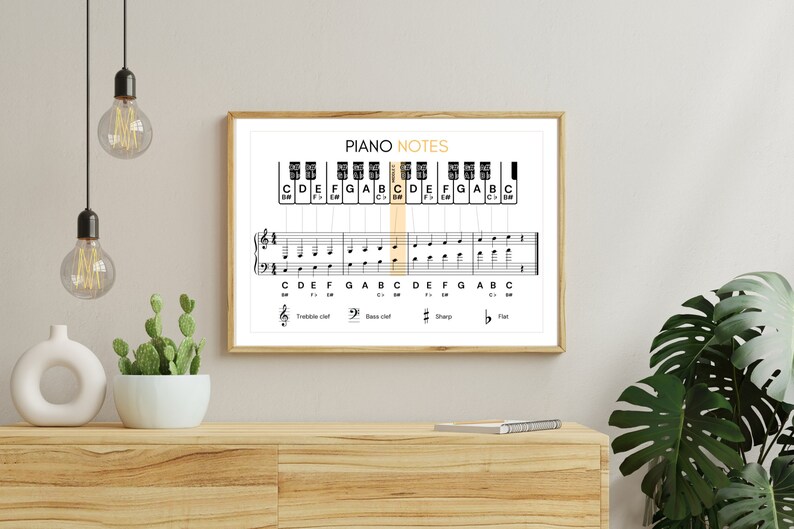 Printable Theory Piano Music Chart Keyboard Color Note Name Music ...