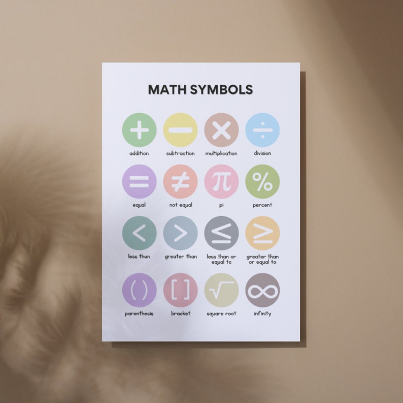 Math Symbols Printable Educational Poster | Math Learning for School ...