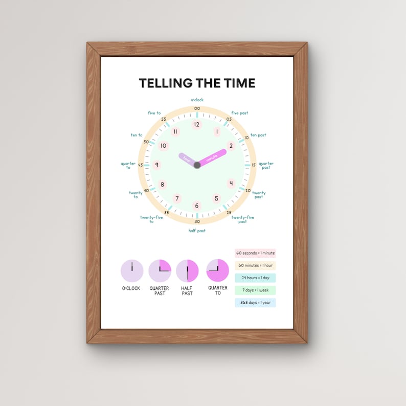 Telling the Time Poster Educational Printable | Time Printable, Time ...
