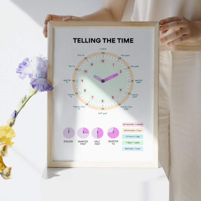 Telling the Time Poster Educational Printable | Time Printable, Time ...