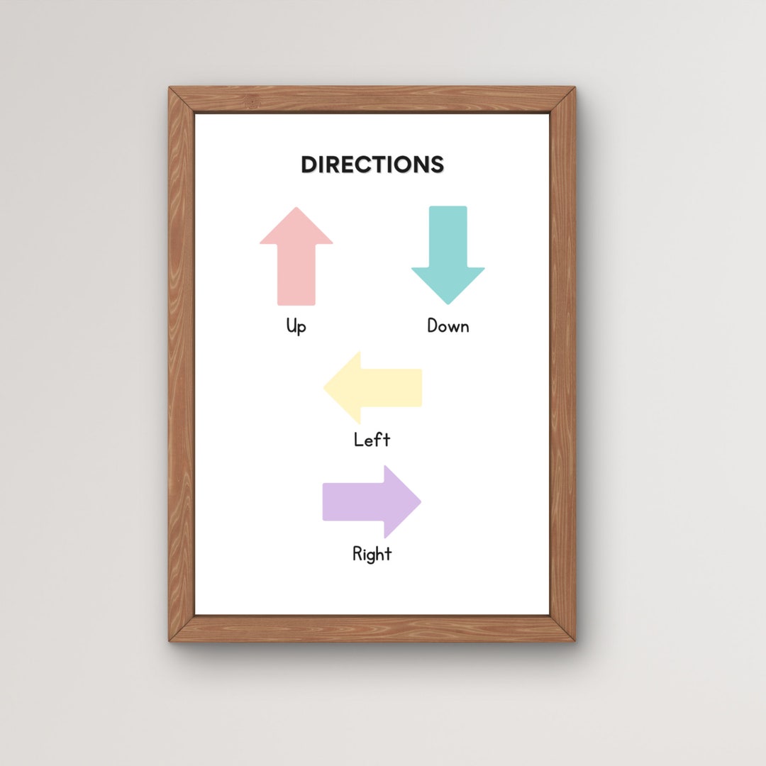 Directions Educational Poster | Directions Poster, Wall Art, Playroom ...