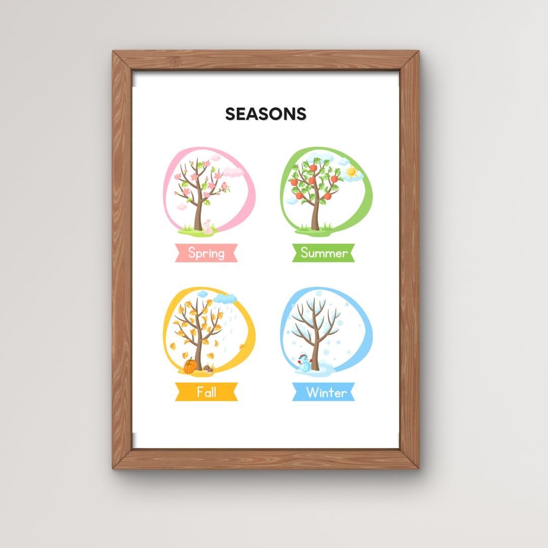 Seasons Poster, Seasons Chart, Printable Educational Wall Art, Four ...