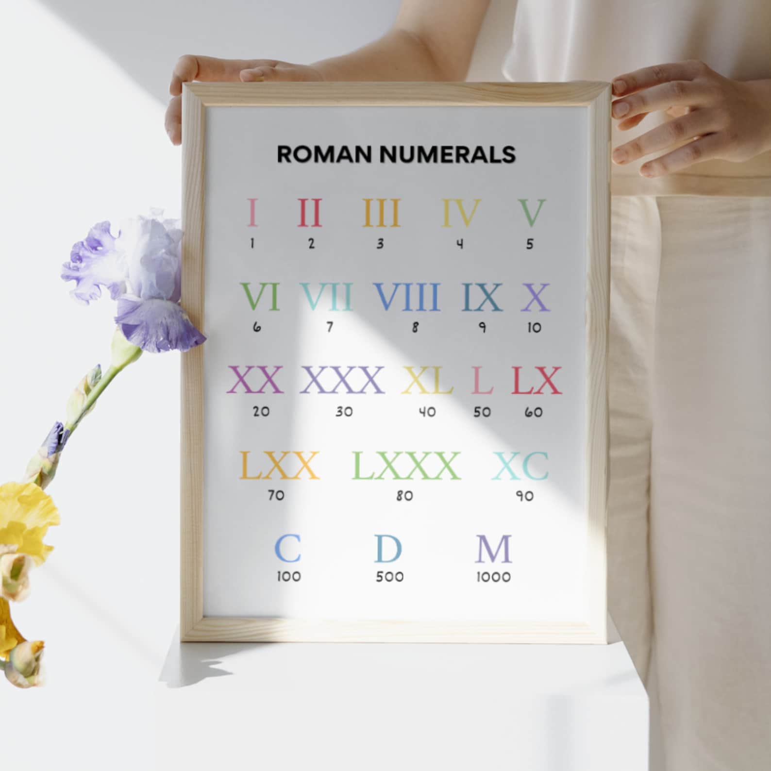 Roman Numerals Educational Math Poster | Roman Numerals Chart ...