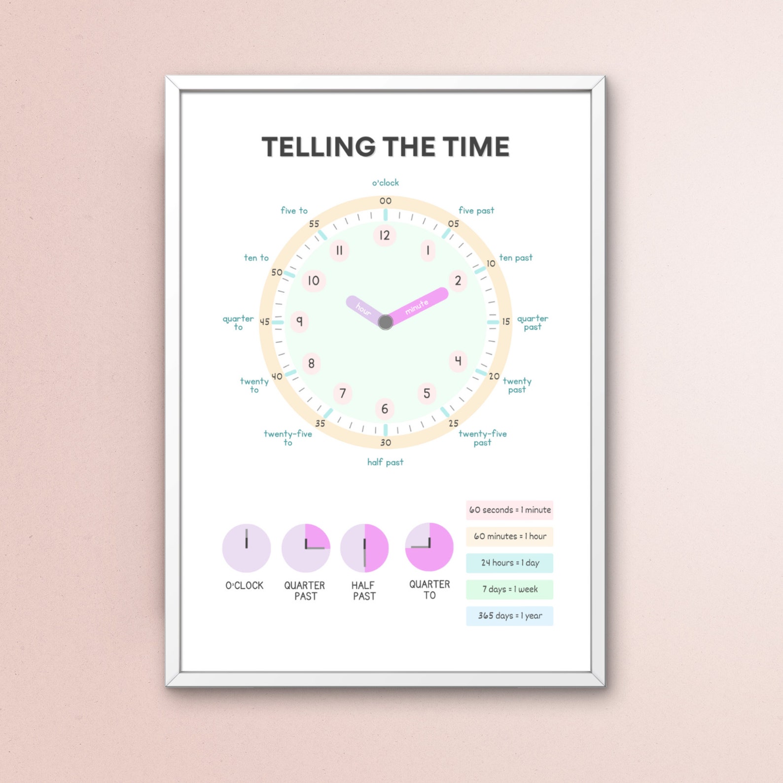 Telling the Time Poster Educational Printable | Time Printable, Time ...