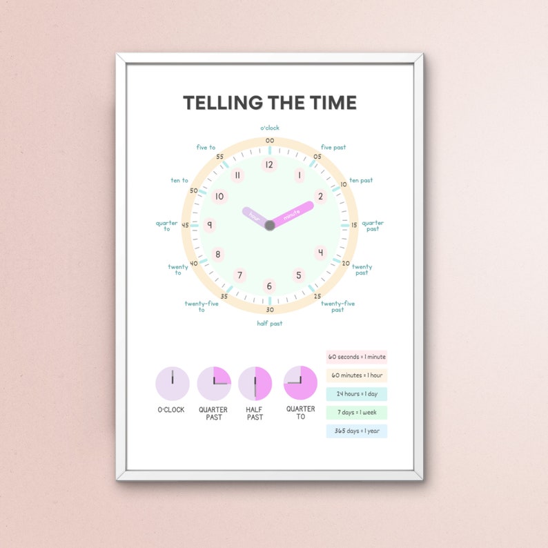 Telling the Time Poster Educational Printable | Time Printable, Time ...