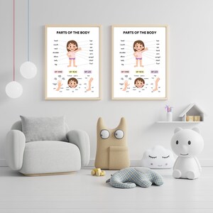 Parts of the Body Educational Poster: Anatomy Learning (digital ...