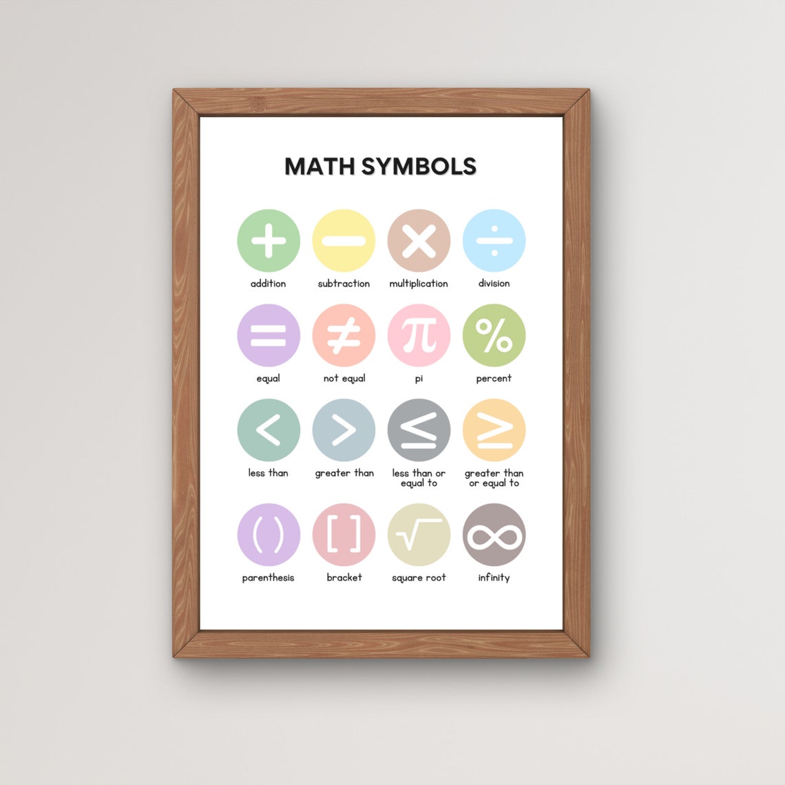 Math Symbols Printable Educational Poster | Math Learning for School ...