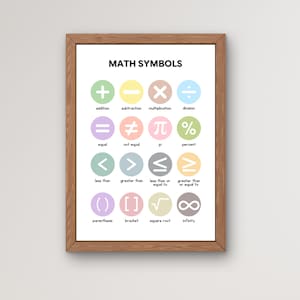 Math Symbols Printable Educational Poster | Math Learning for School ...