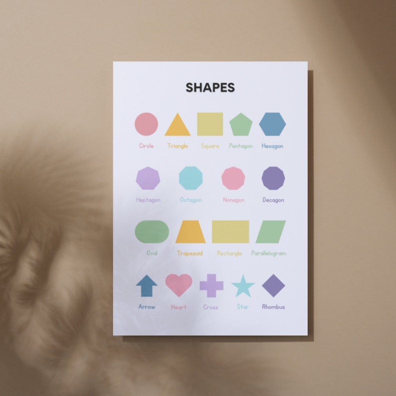 Shapes Poster, Educational Classroom Decor, Educational Wall Art ...