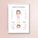 Parts of the Body Educational Poster: Anatomy Learning (digital ...