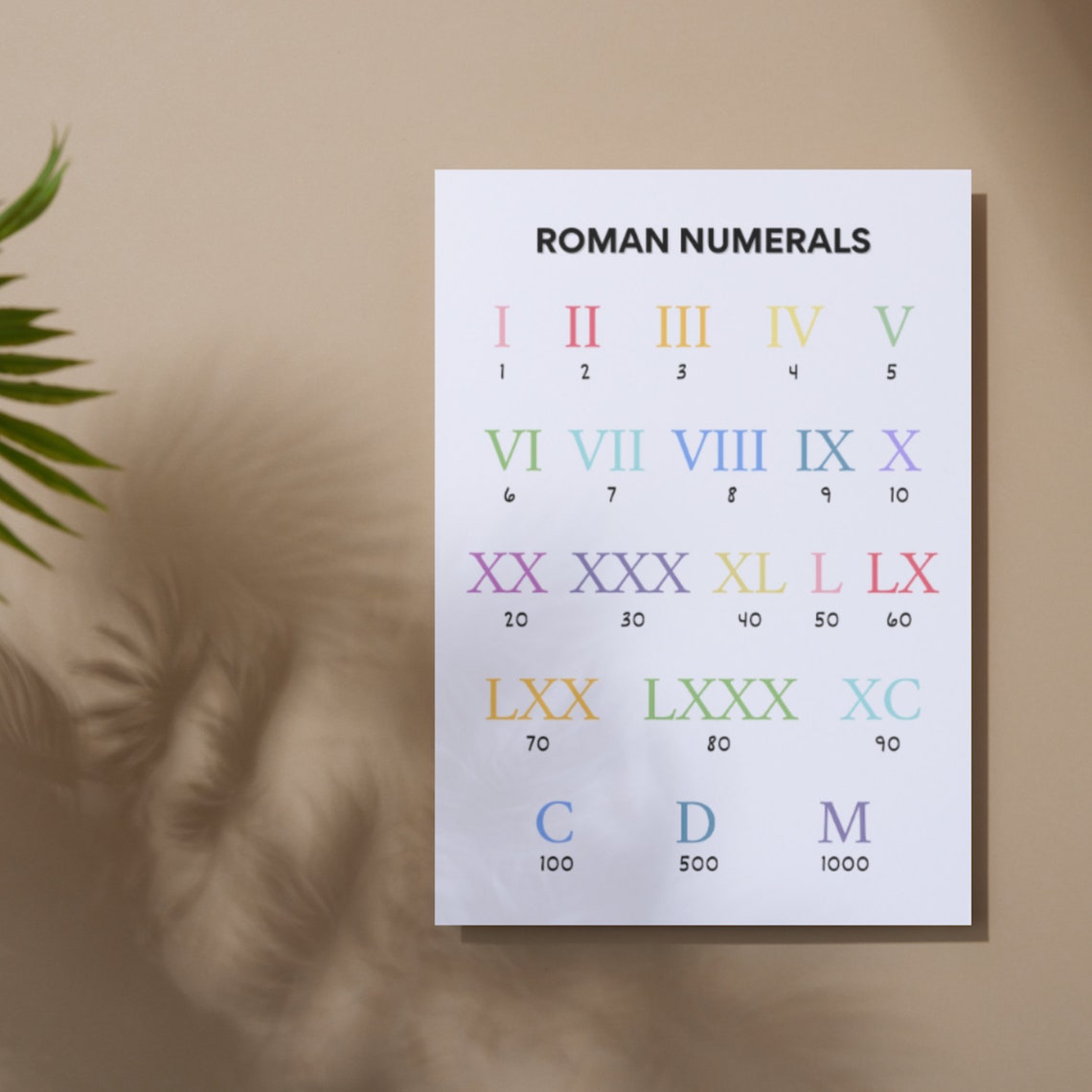 Roman Numerals Educational Math Poster | Roman Numerals Chart ...