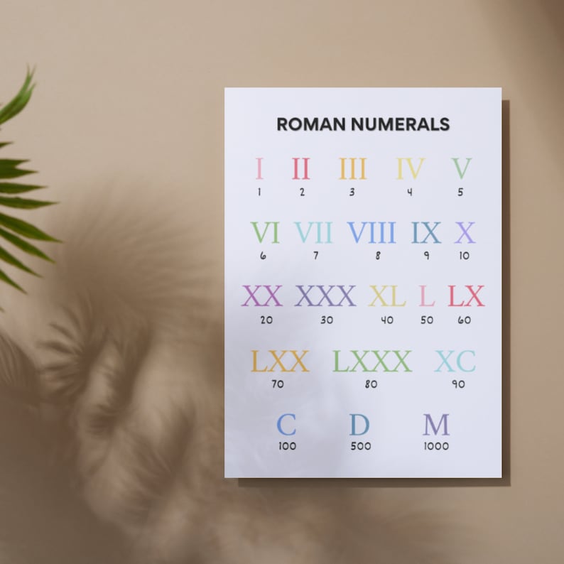 Roman Numerals Educational Math Poster | Roman Numerals Chart ...