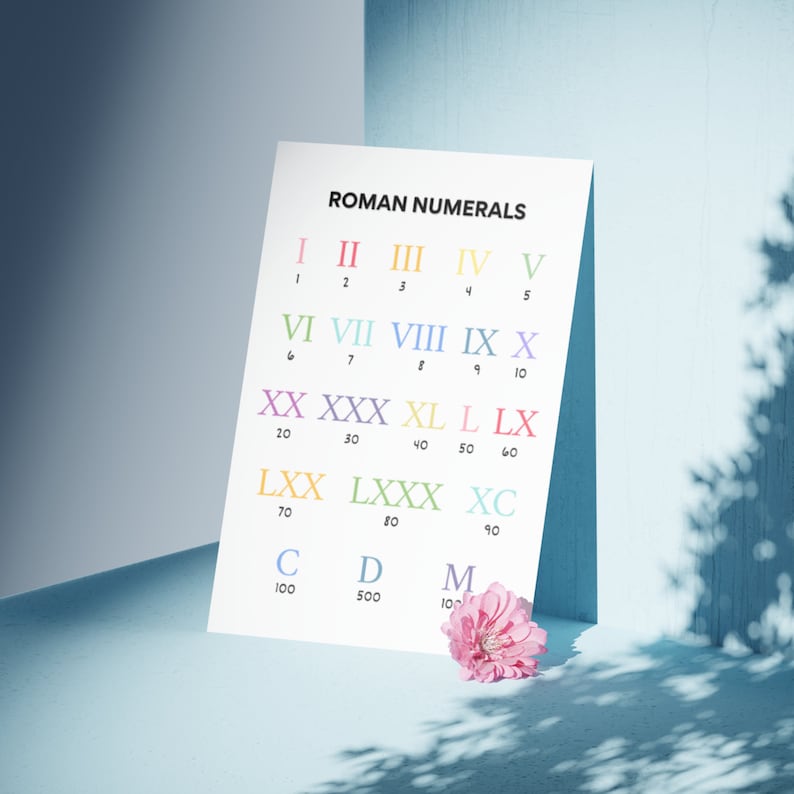 Roman Numerals Educational Math Poster | Roman Numerals Chart ...