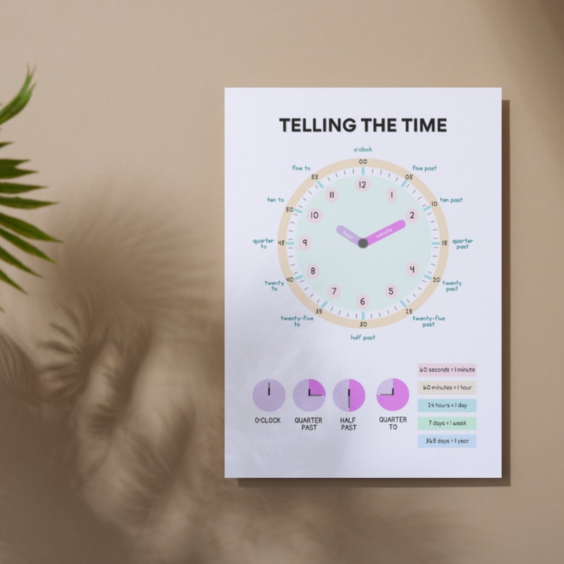 Telling the Time Poster Educational Printable | Time Printable, Time ...