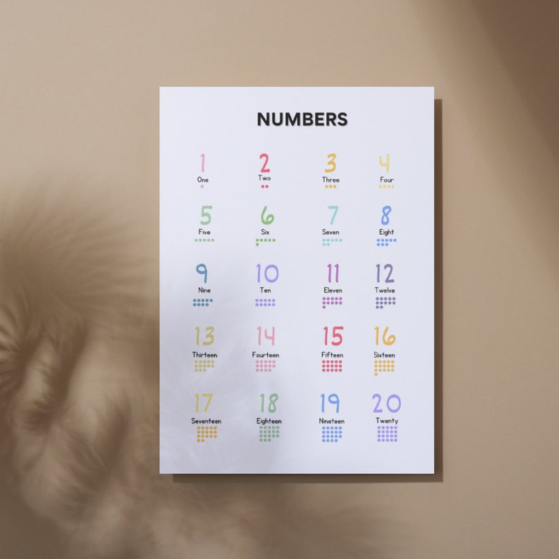 Count to 20 Educational Number Poster Printable, Homeschool Decor ...