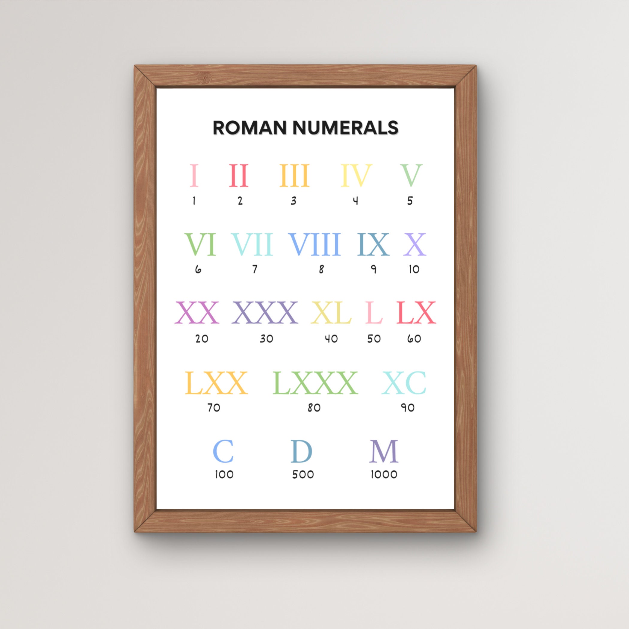 Roman Numerals Educational Math Poster | Roman Numerals Chart ...