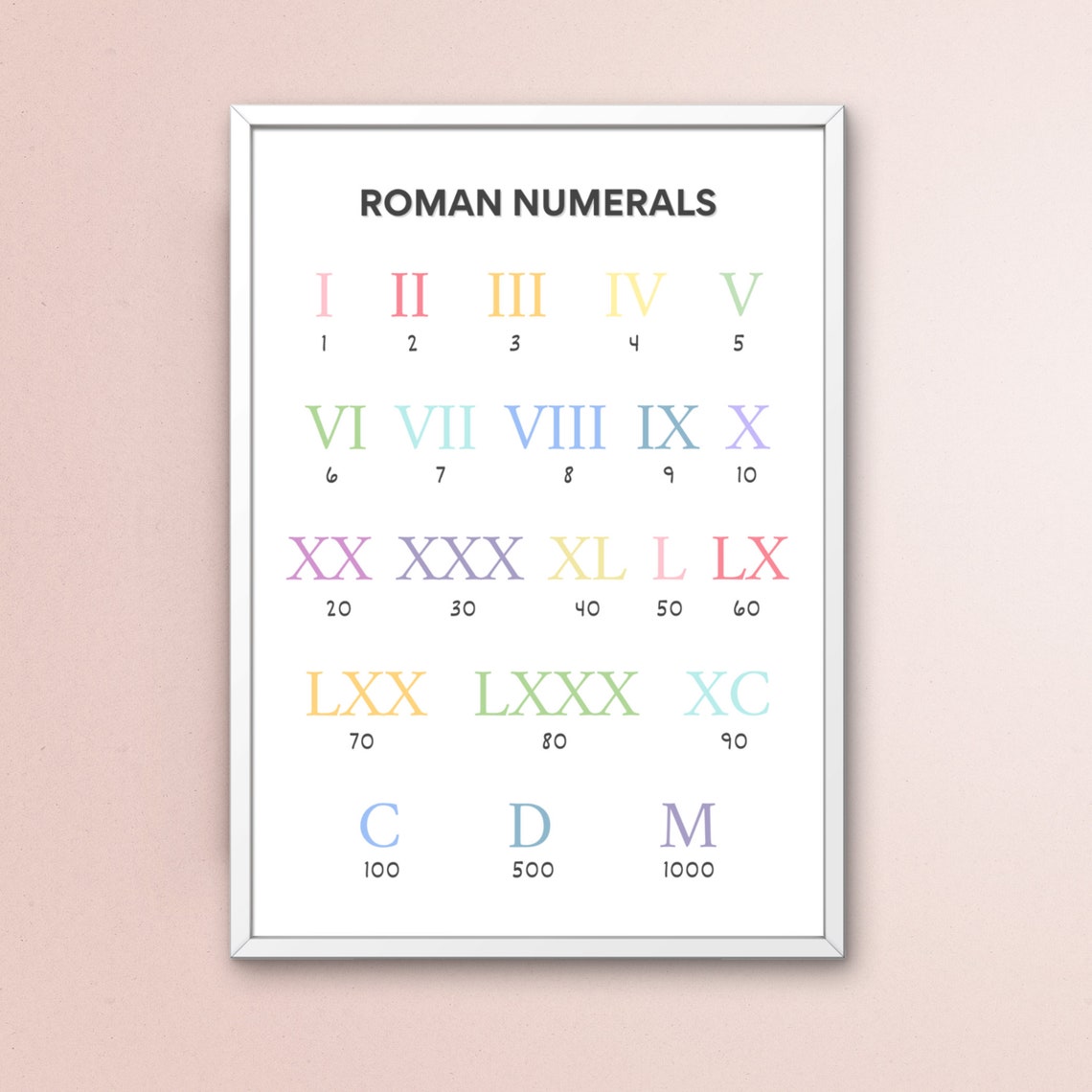 Roman Numerals Educational Math Poster | Roman Numerals Chart ...