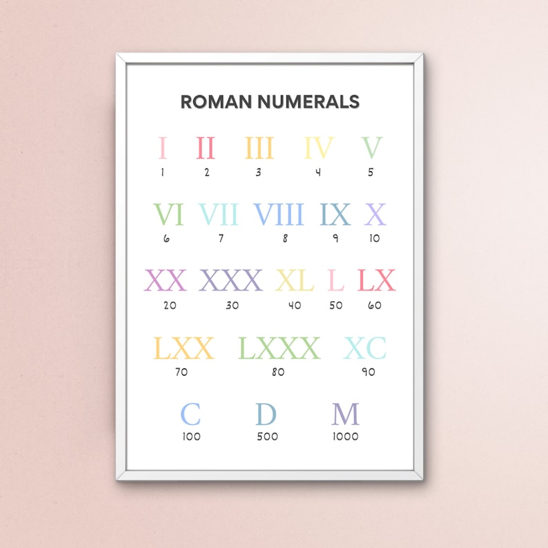 Roman Numerals Educational Math Poster | Roman Numerals Chart ...