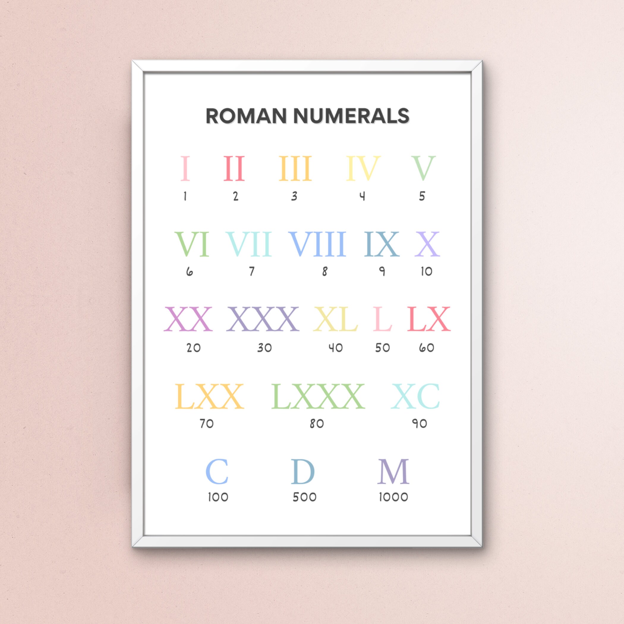 Roman Numerals Educational Math Poster | Roman Numerals Chart ...