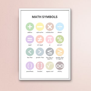Math Symbols Printable Educational Poster | Math Learning for School ...