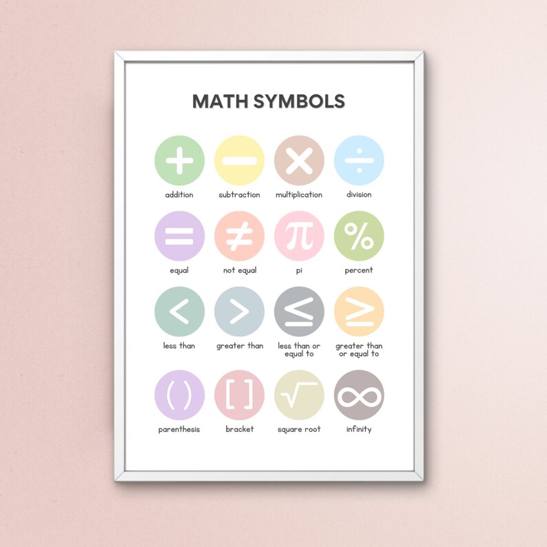 Math Symbols Printable Educational Poster | Math Learning for School ...