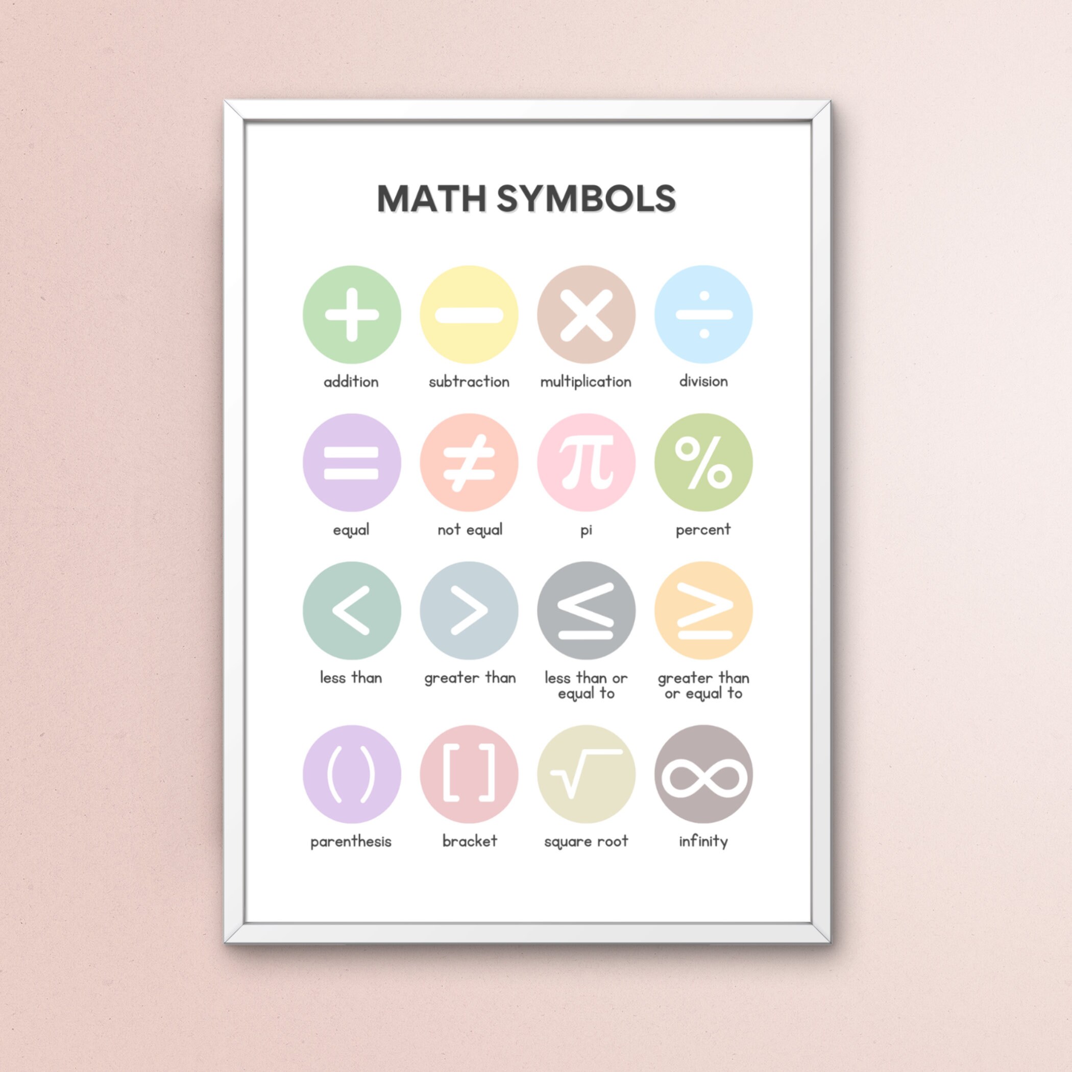 Math Symbols Printable Educational Poster | Math Learning for School ...