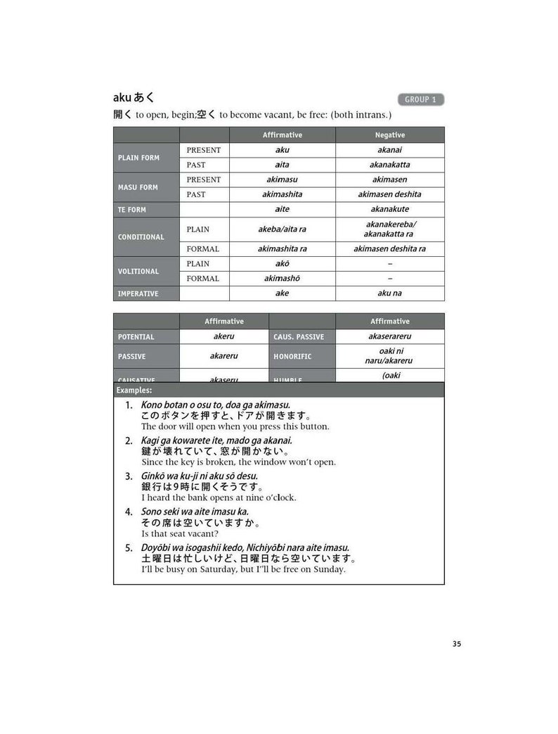 600 Basic Verbs in Japanese: the Essential Reference Guide Japanese ...