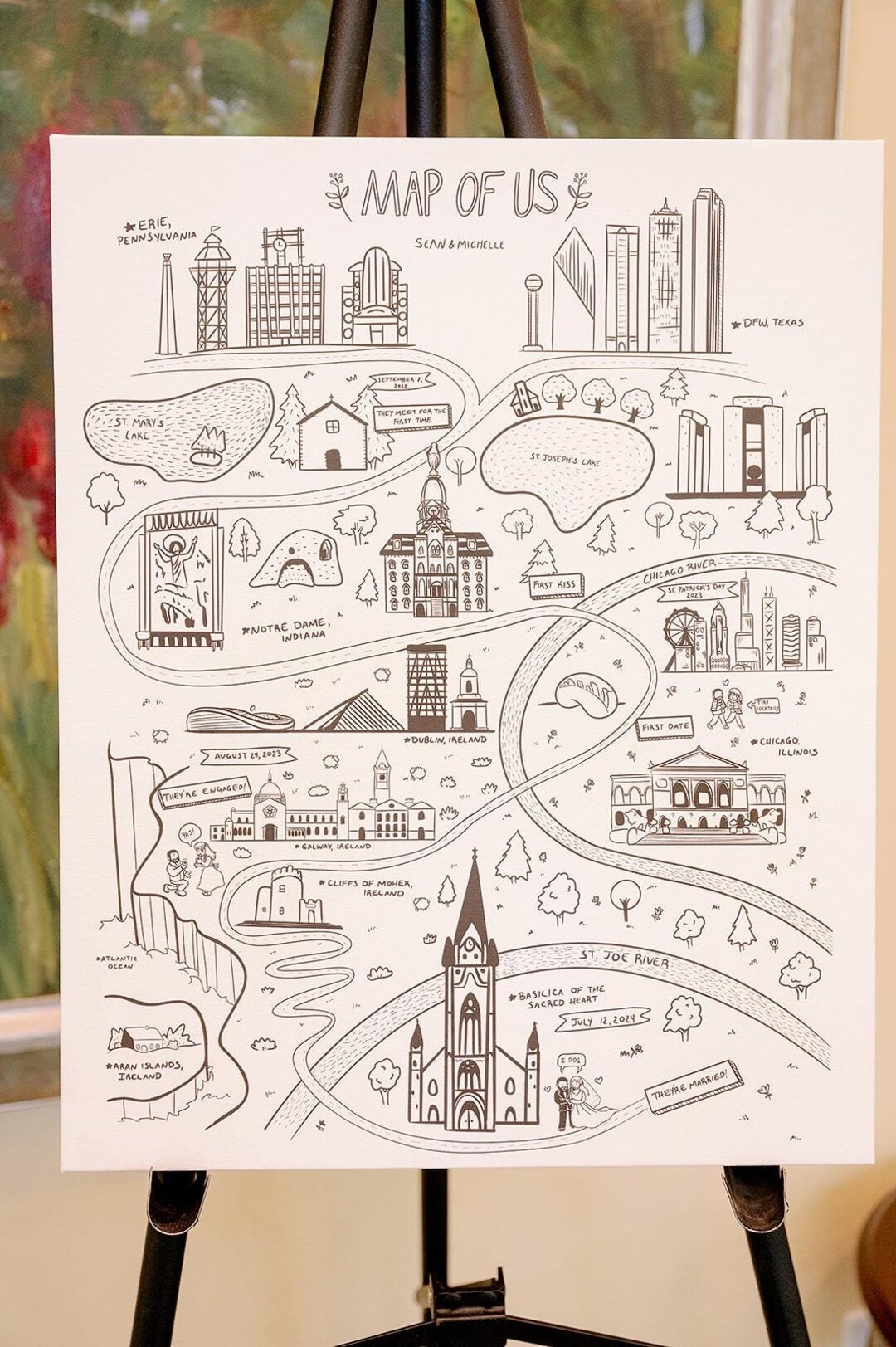 Relationship Map, Love Story Map, Personalized Anniversary or Wedding ...